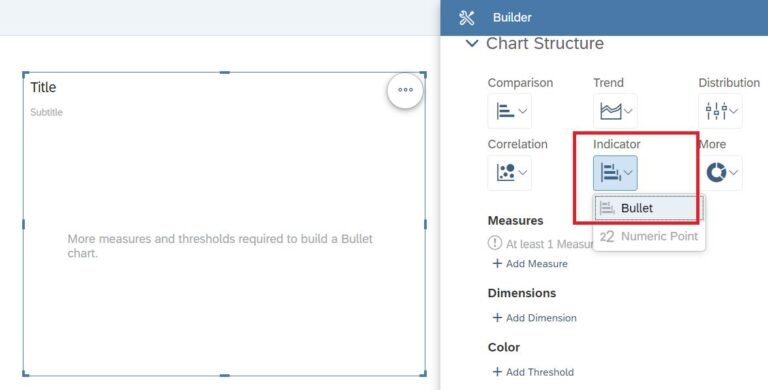 Bullet Chart in SAC - SAP Analytics Cloud