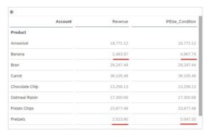 IF and Else condition in SAC - SAP Analytics Cloud