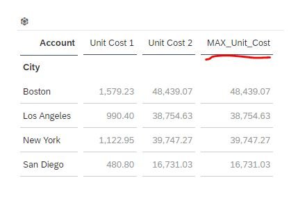 IF Condition in SAP analytics cloud with example
